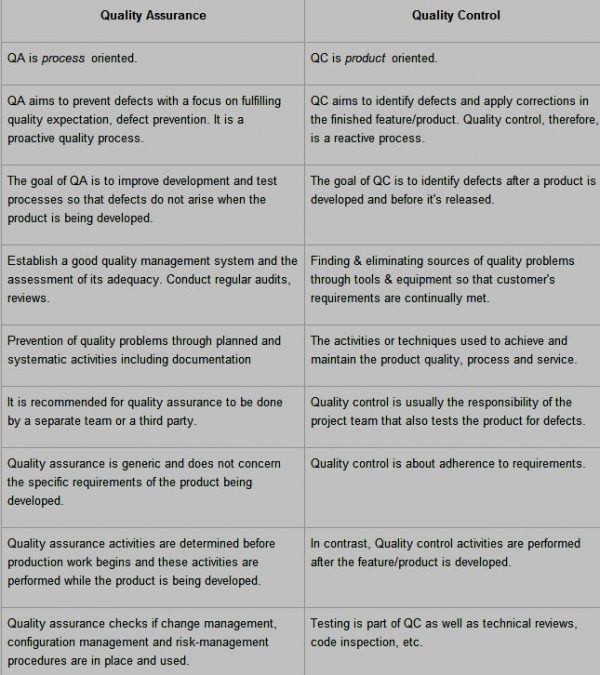 Quality Meaning | What is Quality? What is QC? What is QA? (2020)